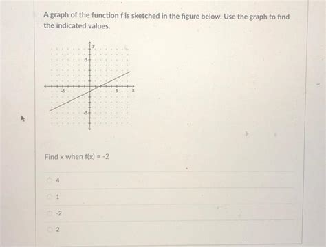 Solved A Graph Of The Function Fis Sketched In The Figure Chegg