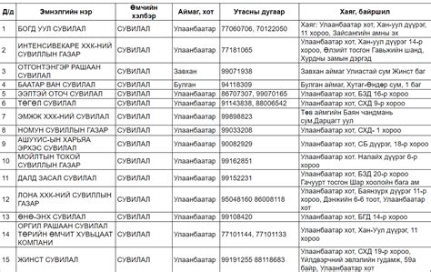 ТАНИЛЦ Эрүүл мэндийн даатгалаар хөнгөлөлттэй үйлчлүүлэх сувилалууд