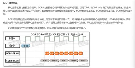 Xilinx提供的ddr3 Ip与 Ug586 Csdn博客