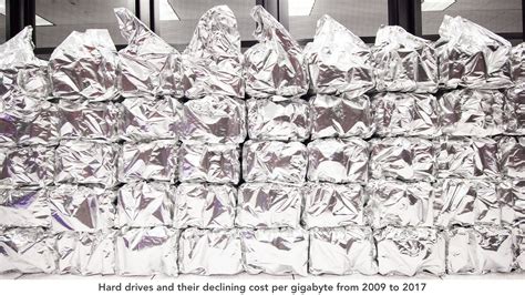 The Cost Of Hard Drives Over Time
