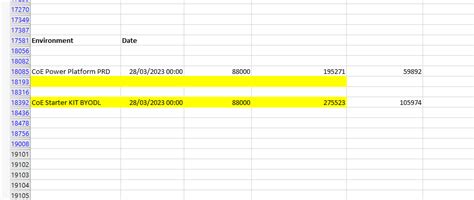Coe Starter Kit Byodl Consuming More Api Calls Then The Normal Coe