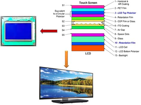 Colorful Innovation Advancements In Colored LCD TV Screens