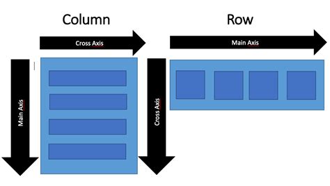 Flutter Column And Row Most Common Layout Requirements Are By