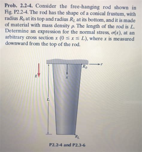Solved Prob 2 2 4 Consider The Free Hanging Rod Shown I