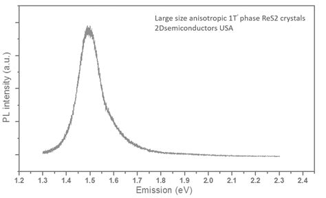 Res2 Crystal 2d Semiconductors