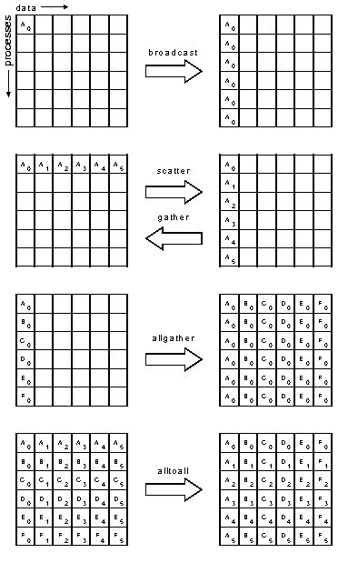 Mpi для начинающих