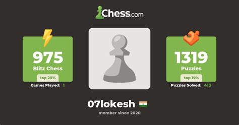 Lokesh 07lokesh Chess Profile