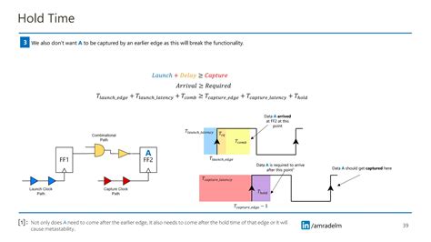 Vlsistatictiminganalysissetupandholdpart2pdf