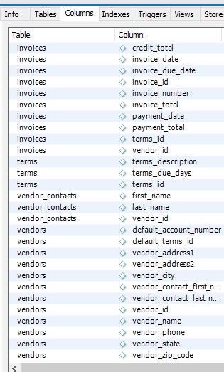 Solved Use The Ap Database For This Question Write A Query