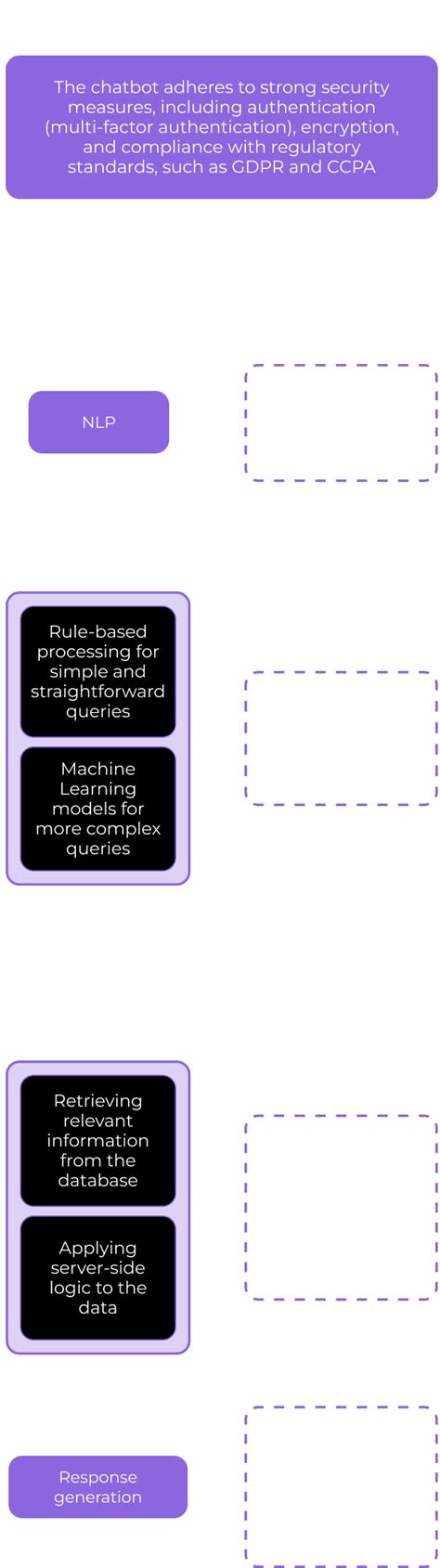 Conversational Ai Chatbot For A Bank Instinctools