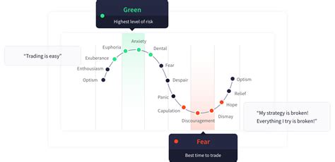 What Is Volatility Learn To Trade In Volatile Markets FXTM