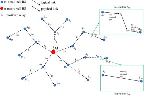 [pdf] towards the maximum traffic demand and throughput supported by relay assisted mmwave