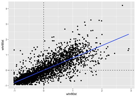 Chapter 11 Global Spatial Autocorrelation 2 Hands On Spatial Data Science With R