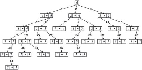 Generating Process Of The Decomposition Path Graph Of The Given Number