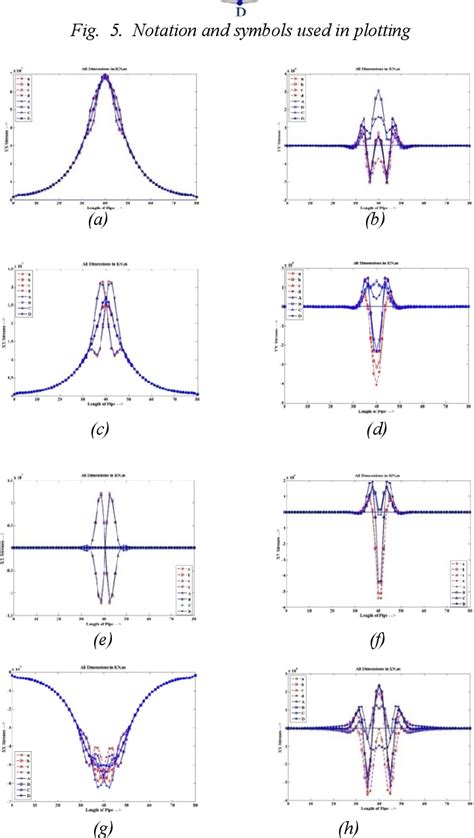 Figure 1 From Numerical Modeling Of Buried Pipeline Crossing A Fault
