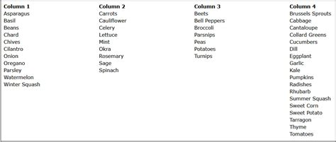 Github Swright573django Vertical Multi Columns Django Package To Enable Listview To Easily