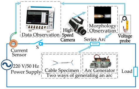 Research On The Randomness Of Low Voltage Ac Series Arc Faults Based On The Improved Cassie Model