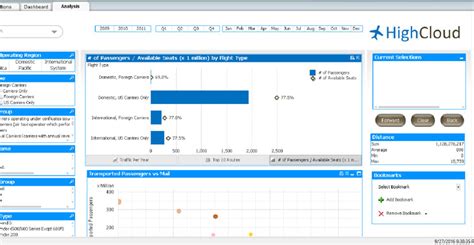 Qlikview Chart Styling Using Expression Attributes SkillForge