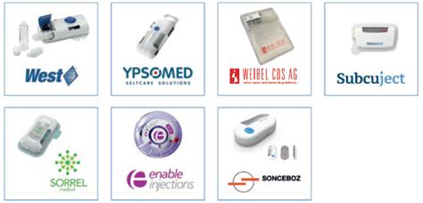 Primary Packaging For Wearable Injection Devices Ondrugdelivery