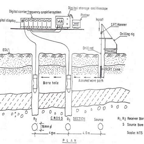 Test Setup For Cross Hole Test Download Scientific Diagram