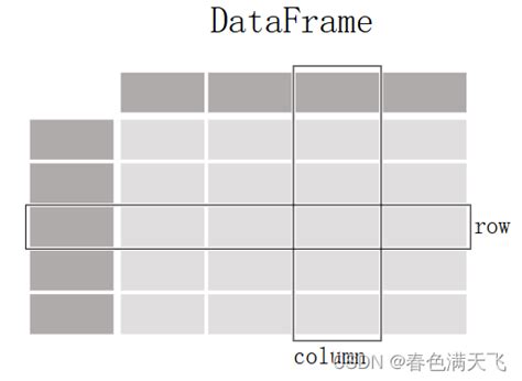 【python数据处理】使用pandas对csv或excel数据进行处理并生成json文件pandas 把excel表格的记录写成json