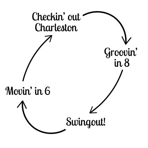 Curriculum Groove Juice Swing Swing Dancing In Rochester Ny