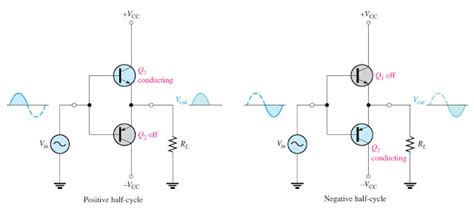 How Does Class B Power Amplifier Work Ee Diary