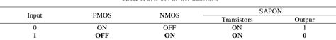 Table 1 From High Speed And Low Leakage Power Voltage Level Shifter Using Regulated Cross
