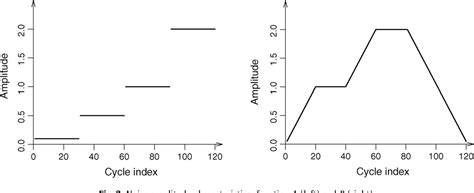 Figure 2 From Methods Of Weighted Averaging Of Ecg Signals Using Bayesian Inference And