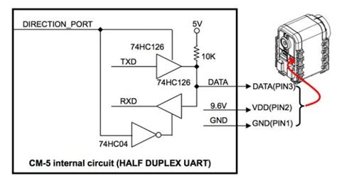 How To Drive Dynamixel Ax 12a Servos With A Raspberrypi