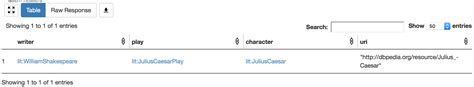 Dbpedia Sparql Federated Queries Using Uri Returned From A Query In