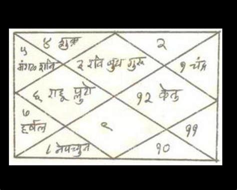Atigand Yog अतिगंड योग क्या होता है बेहद अशुभ और कष्टदायक परन्तु इन जातकों की बदल देता है
