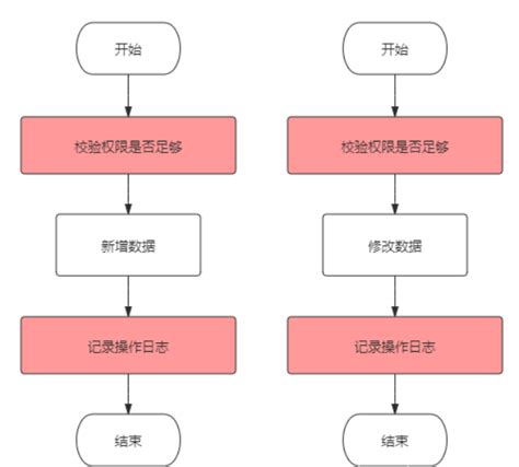 使用spring Boot Aop实现日志记录springboot Aop 日志 Csdn博客 使用spring Boot Aop实现日志记录springboot Aop 日志 Csdn博客