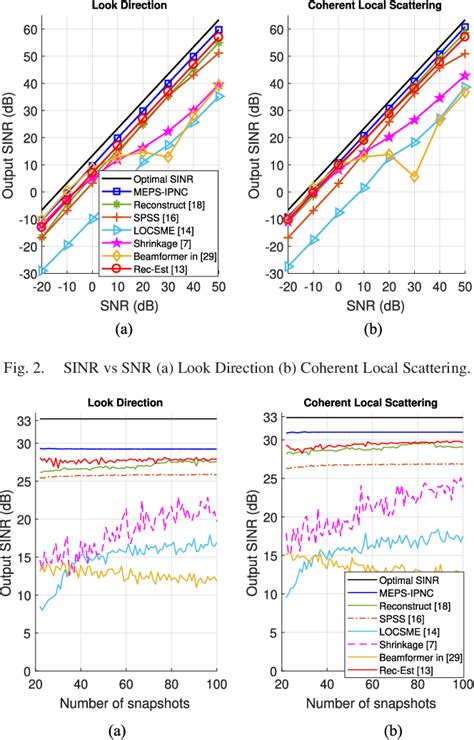 Figure 1 From Maximum Entropy Based Interference Plus Noise Covariance Matrix Reconstruction For