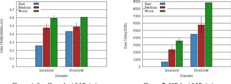Figure 1 From Enhancing The Utility Of Anonymized Data By Improving The Quality Of