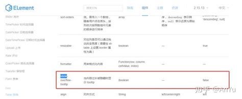 填坑element ui中tooltipandpopover错位 知乎
