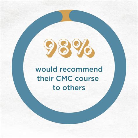 Afreen Kamran Posted On Linkedin