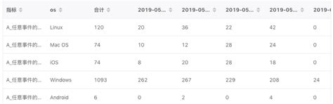 vxe grid 动态添加 vxe table column 错位 Issue x extends vxe table GitHub