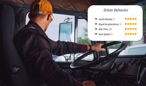 Fleet Efficiency Assessment Solutions Optimization Tools