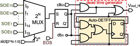 figure 5 from a 6 25 mhz 3 4 mw single clock dpwm technique using