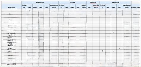 how can i place 2 columns in a matrix table in power bi microsoft qanda