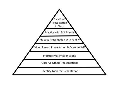 Exposure Hierarchy Wikiwand