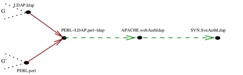 before and after removing ldap perl download scientific diagram