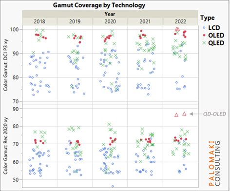 Deep Dive Into Tv Data Display Daily