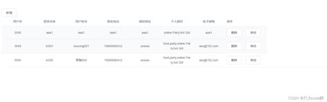 vue elementui axios servlet jdbc实现增删改查 servlet vue axios实现 csdn博客