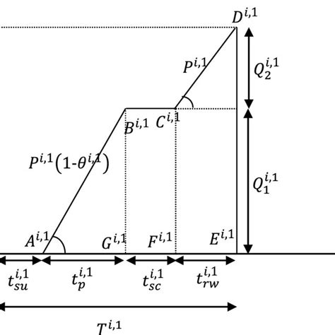 Graphical Representation Of Objective Function Convexity Five Stage Download Scientific