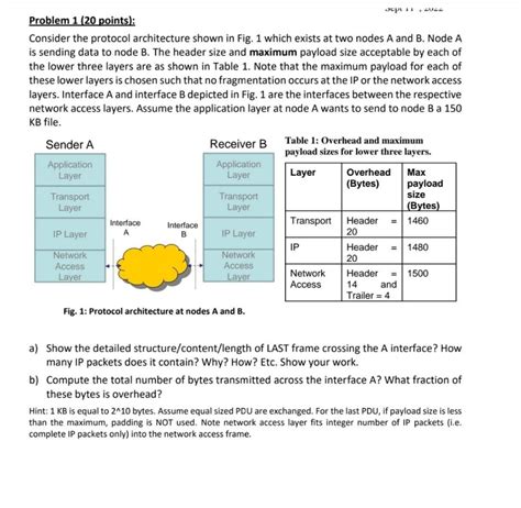 Solved Problem Points Consider The Protocol Chegg