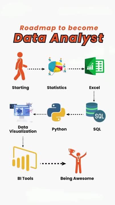 Video Qamar Ashfaq On Linkedin Dataanalysis Dataanalytics