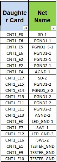 How To Assign Signal Name To Specific Path Automatically Design Entry
