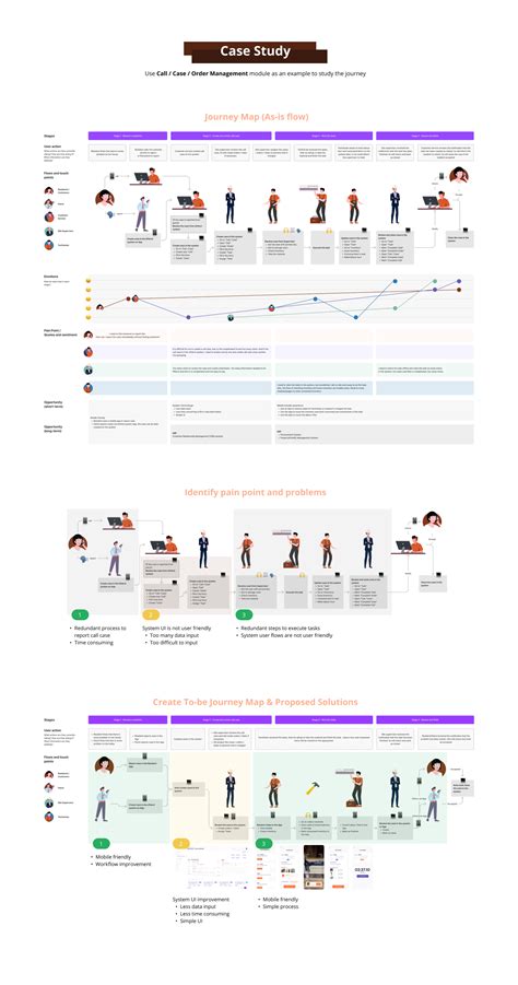 Understanding Customer Journey Map Customer Journey Map Template Artofit